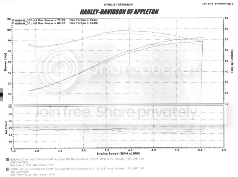 PING PING PING - PCIII tweaks/tips??? (maps and dyno pics attached ...