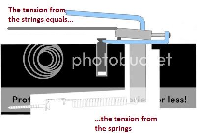 Floating trem springs: straight or diagonal? - Ultimate Guitar