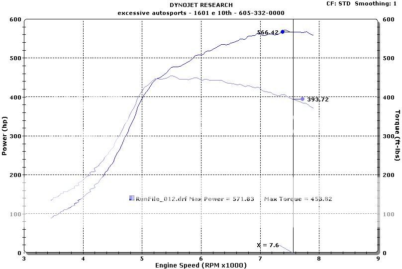 MR2MAN's dyno - 571whp on E85 | MR2 Owners Club Forum