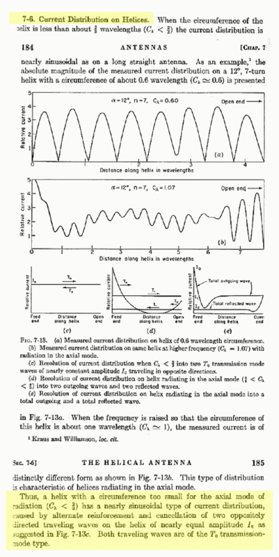Helical vs. Linear Monopole Antennas | Page 2 | RadioDiscussions