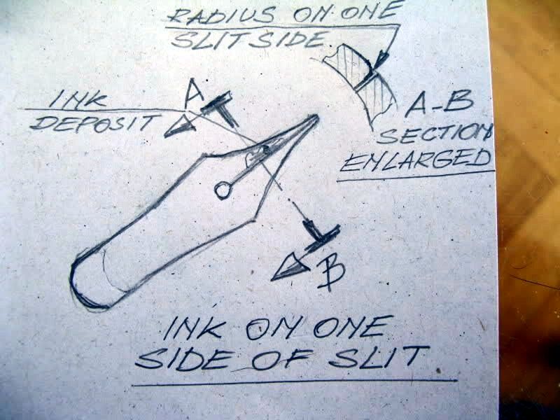 Ink Spill On Nib - Fountain & Dip Pens - First Stop - The Fountain Pen ...
