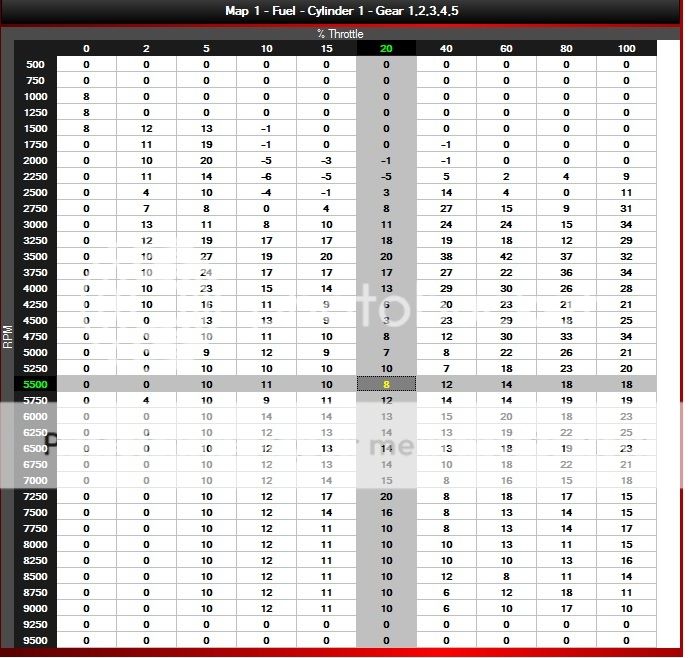 Power Commander map autotune result | Raptor Forum